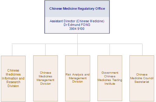 Department of Health - Organisation Chart - Chinese Medicine Regulatory ...