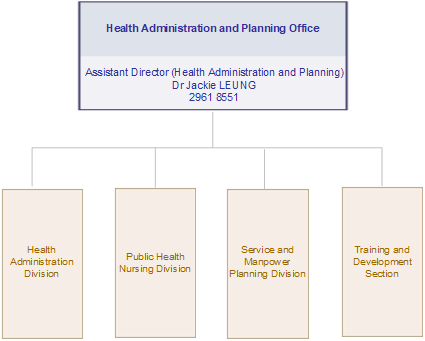Department of Health - Organisation Chart