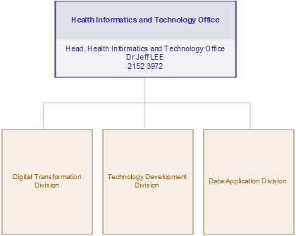 Department of Health - Organisation Chart